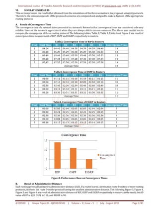 Performance Evaluation of Routing Protocols in University Network | PDF