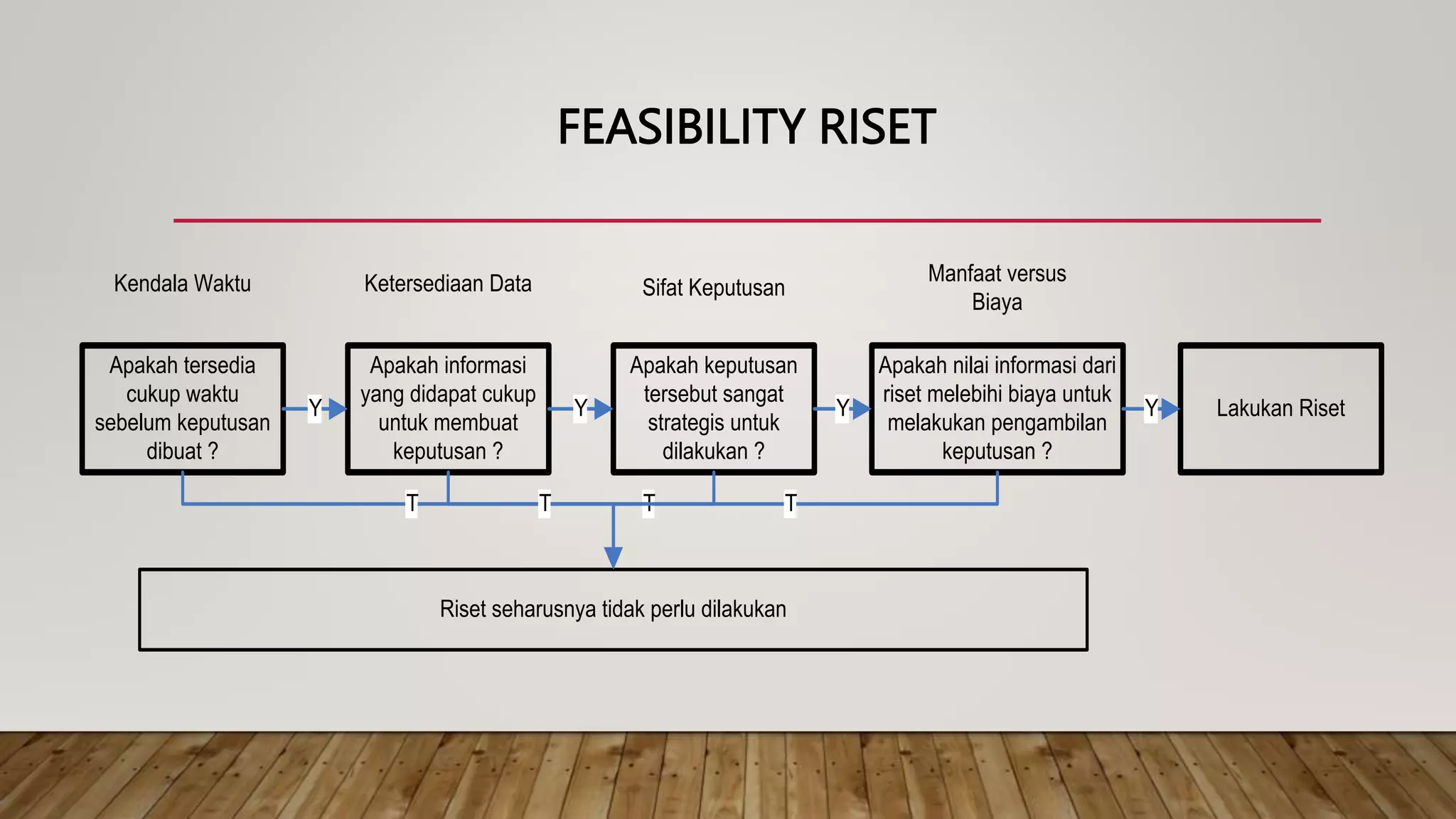 pengertian skripsi, riset dan disertasi.PPTX