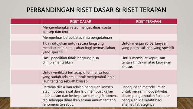 pengertian skripsi, riset dan disertasi.PPTX