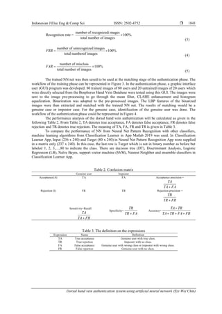 Dorsal hand vein authentication system using artificial neural network | PDF