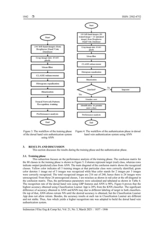 Dorsal hand vein authentication system using artificial neural network | PDF