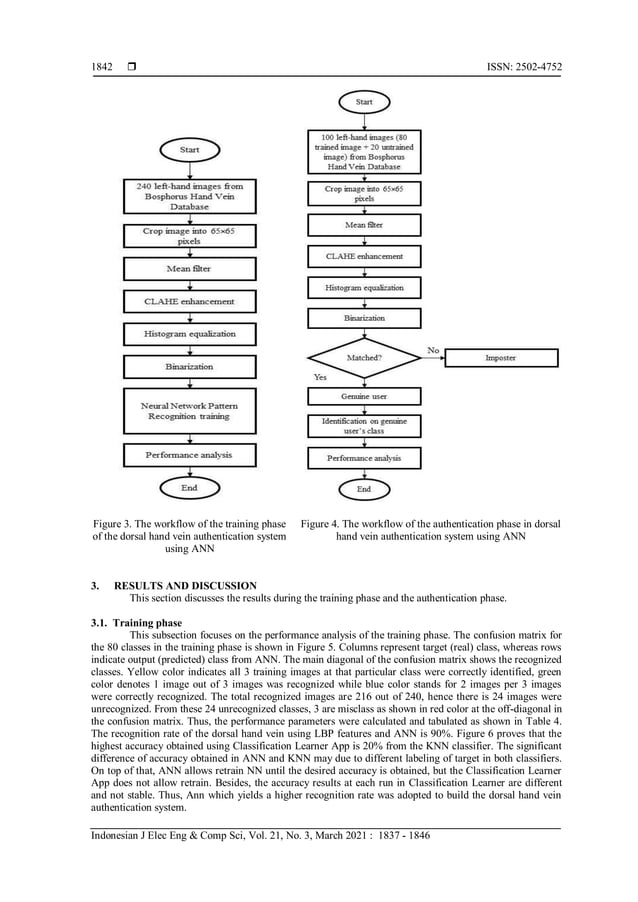 Dorsal hand vein authentication system using artificial neural network | PDF