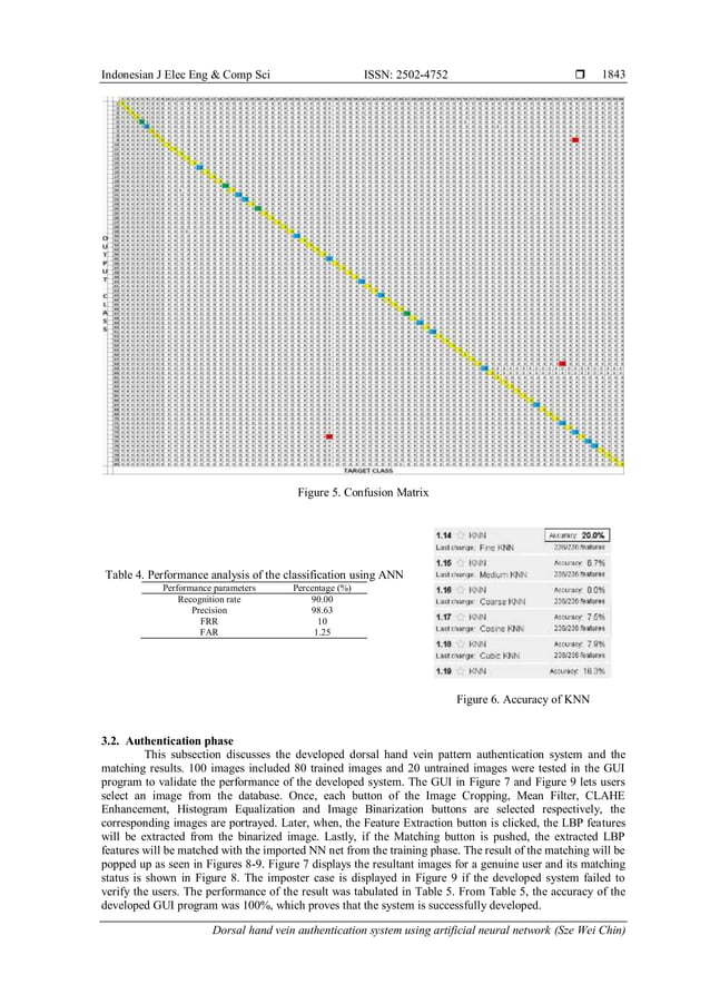 Dorsal hand vein authentication system using artificial neural network | PDF