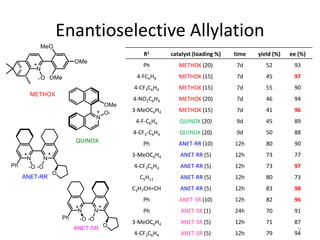 PhD Allylation Project | PPT | Chemistry | Science