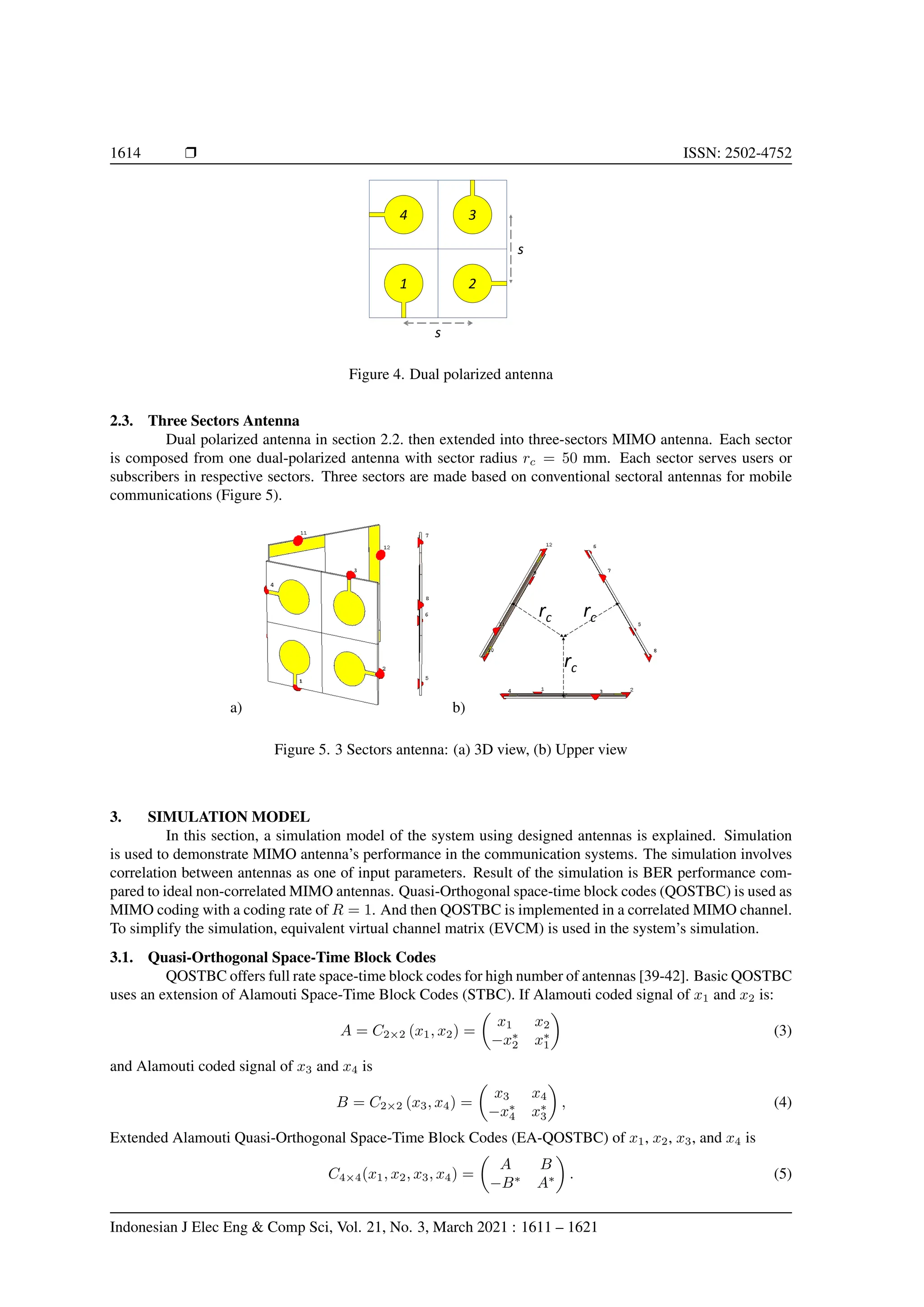 Sectoral dual-polarized MIMO antenna for 5G-NR band N77 base station ...