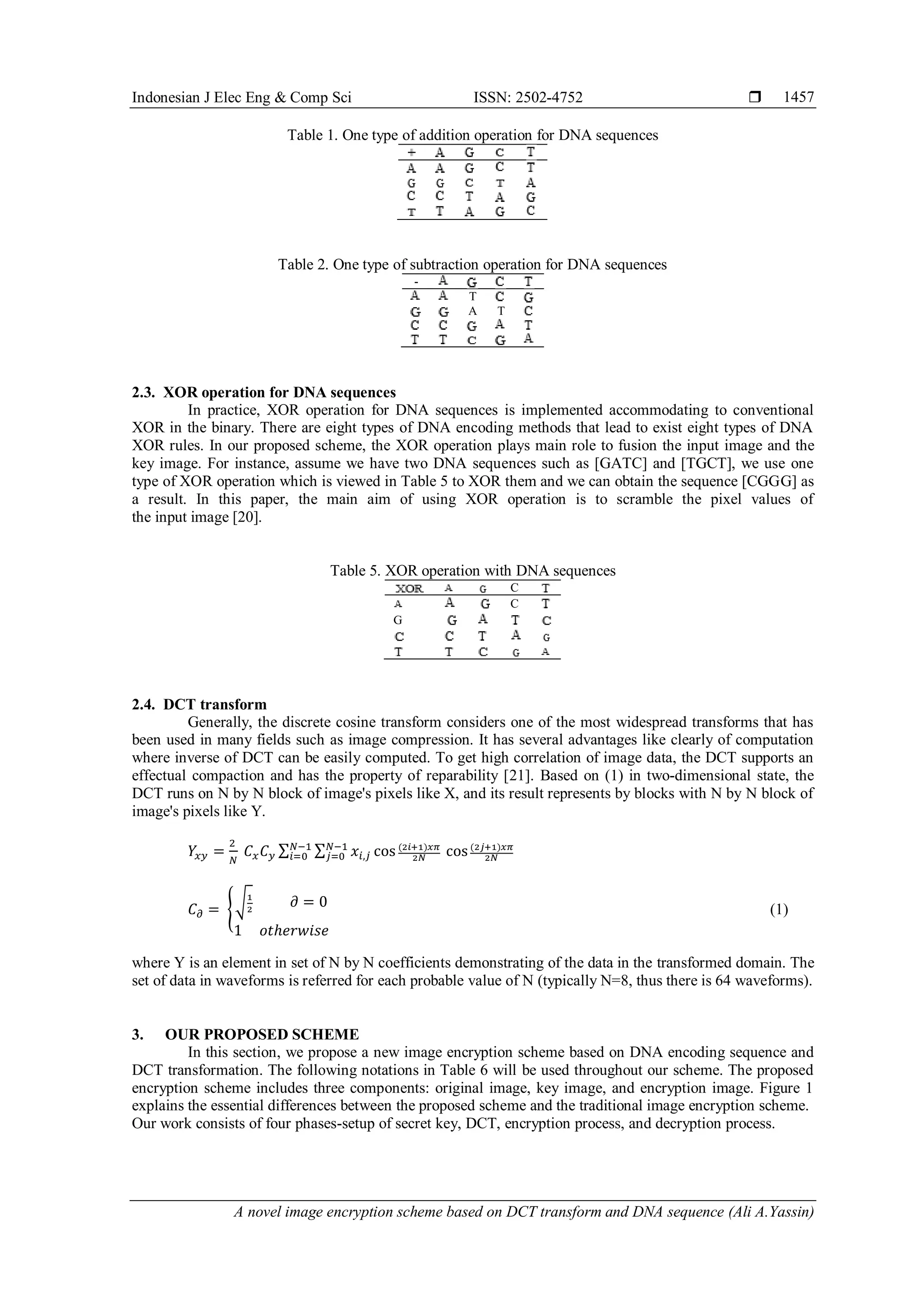 A novel image encryption scheme based on DCT transform and DNA sequence | PDF