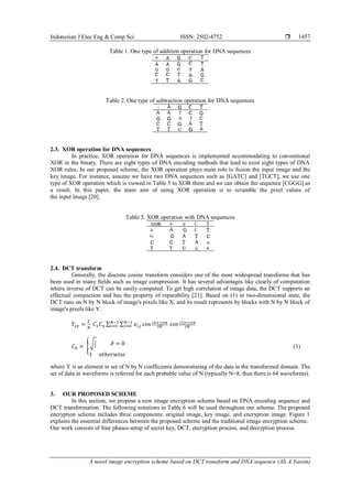 A novel image encryption scheme based on DCT transform and DNA sequence | PDF