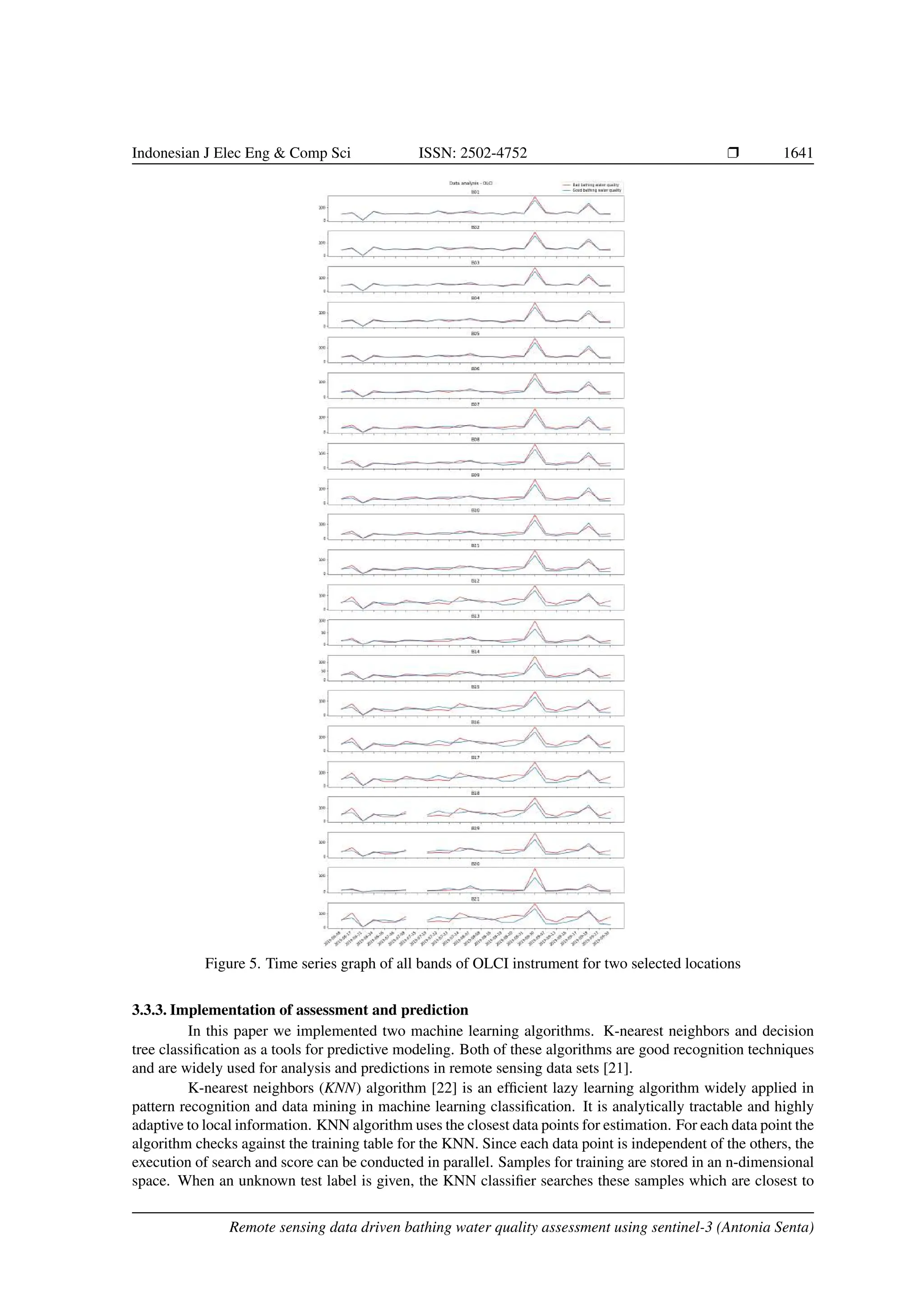 Remote sensing data driven bathing water quality assessment using ...