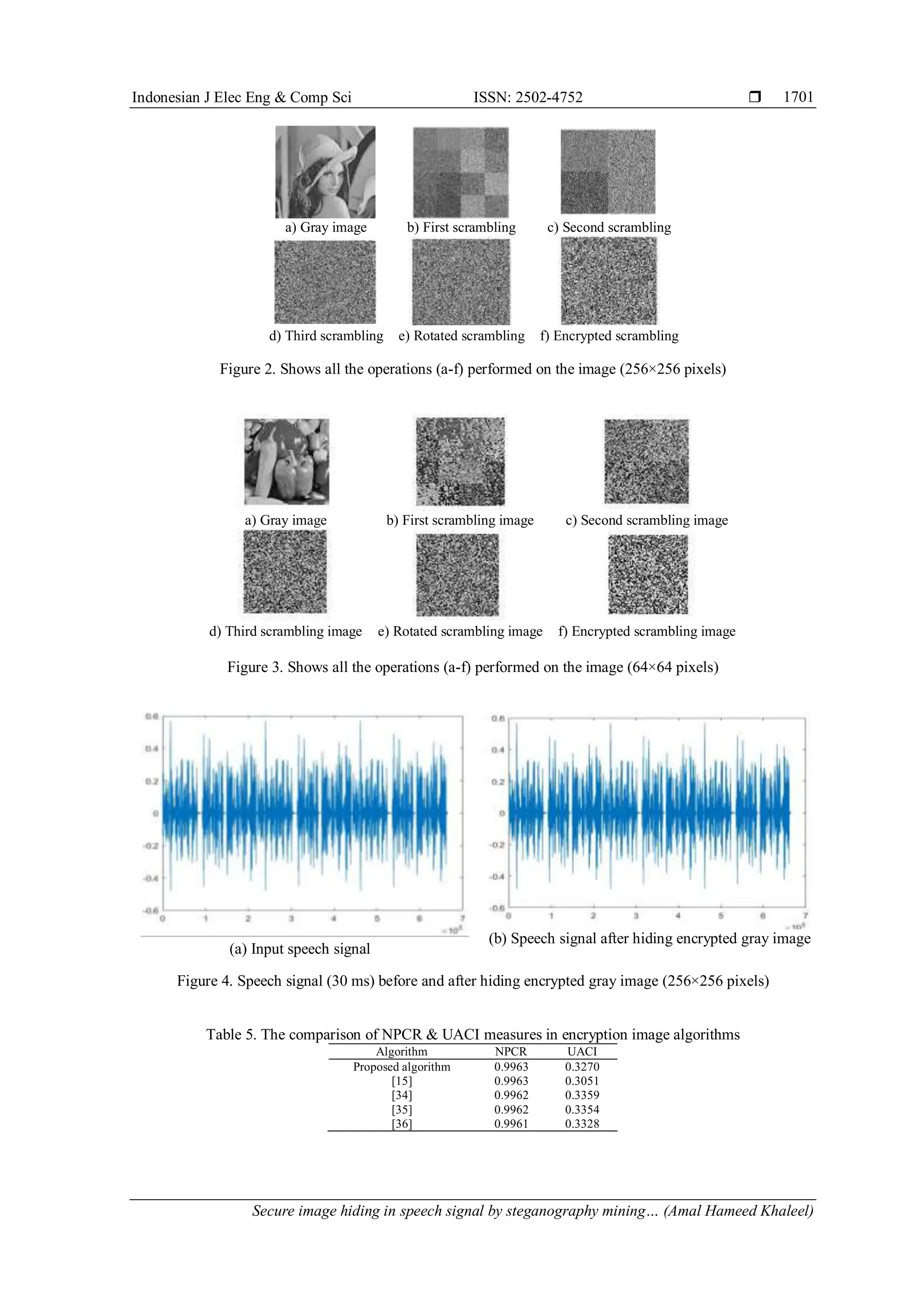 Secure image hiding in speech signal by steganography-mining and encryption | PDF