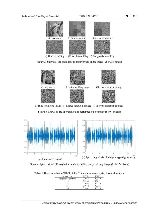 Secure image hiding in speech signal by steganography-mining and encryption | PDF