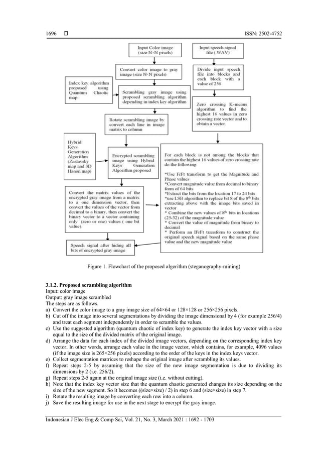 Secure image hiding in speech signal by steganography-mining and encryption | PDF