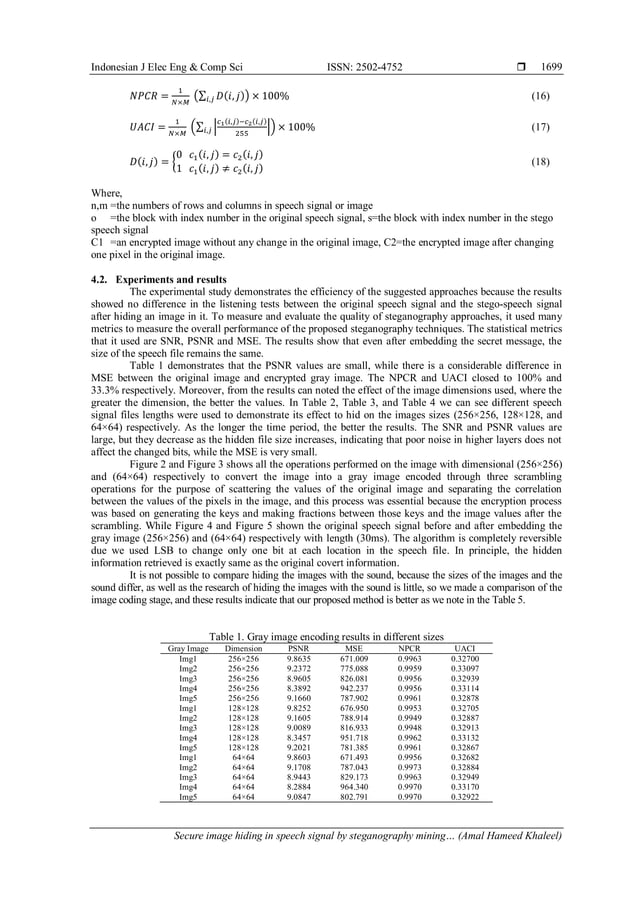 Secure image hiding in speech signal by steganography-mining and encryption | PDF
