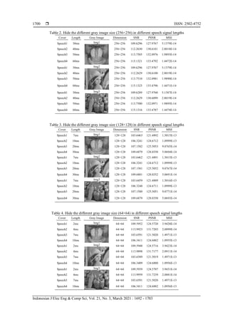 Secure image hiding in speech signal by steganography-mining and encryption | PDF