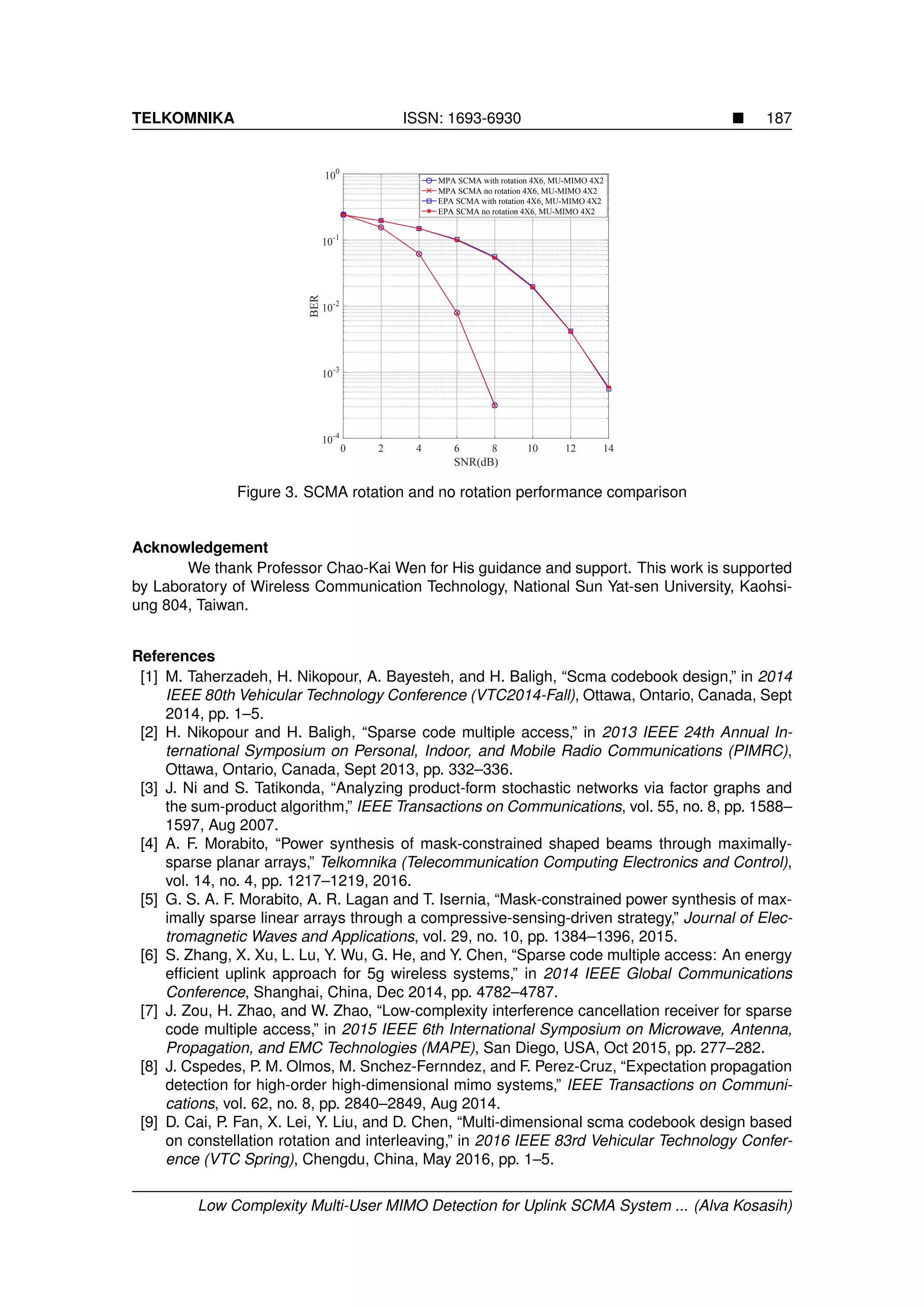 Low Complexity Multi User Mimo Detection For Uplink Scma System Using Expectation Propagation