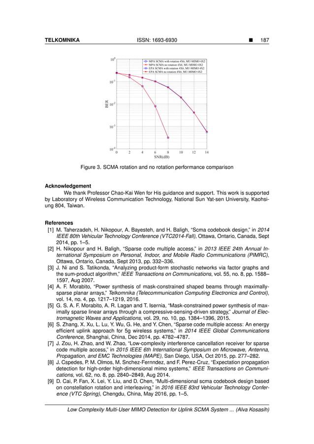 Low Complexity Multi User Mimo Detection For Uplink Scma System Using Expectation Propagation