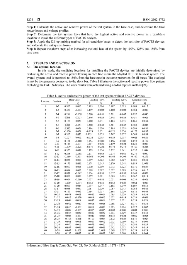 Optimal placement of facts devices to reduce power system losses using evolutionary algorithm | PDF