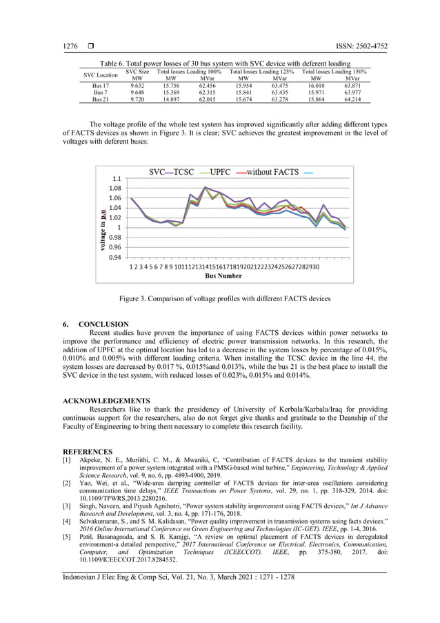 Optimal Placement Of Facts Devices To Reduce Power System Losses Using Evolutionary Algorithm Pdf