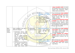ANALISIS CAPAIAN PEMBELAJARAN PENDIDIKAN PANCASILA | PDF