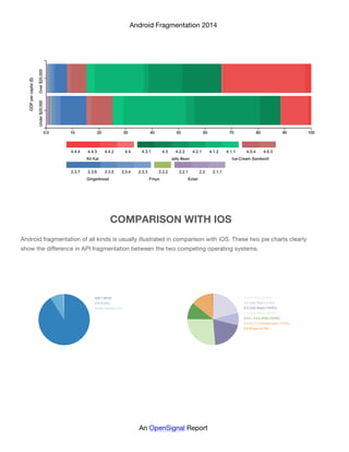 Open Signal 2014 Android Fragmentation Report | PDF