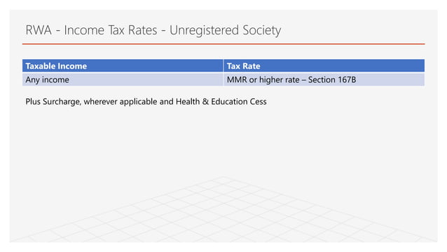 Taxation_RWA_ResidentsWelfareAssociation | PDF | Business Accounting ...