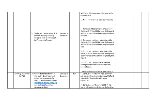 237505703-Final-Als-Ipcrf.docx | Education