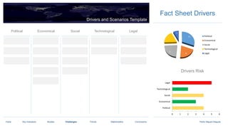 Driver Scenarios Template | PPT