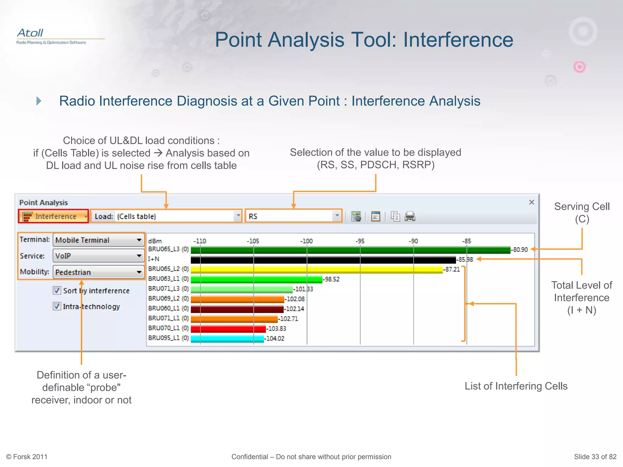 237620891 atoll-3-1-lte-training | PPT