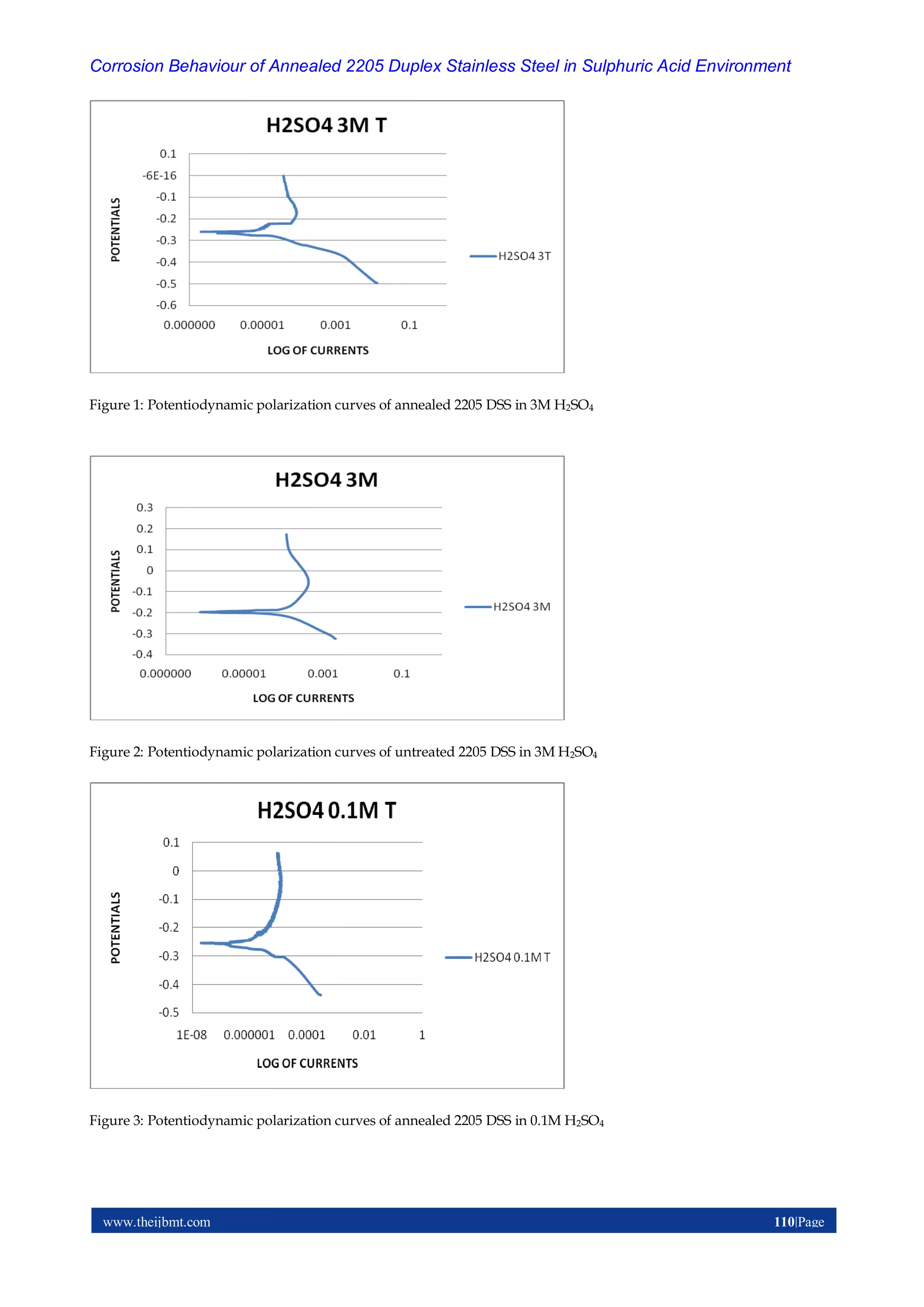 Corrosion Behaviour of Annealed 2205 Duplex Stainless Steel in Sulphuric Acid Environment | PDF