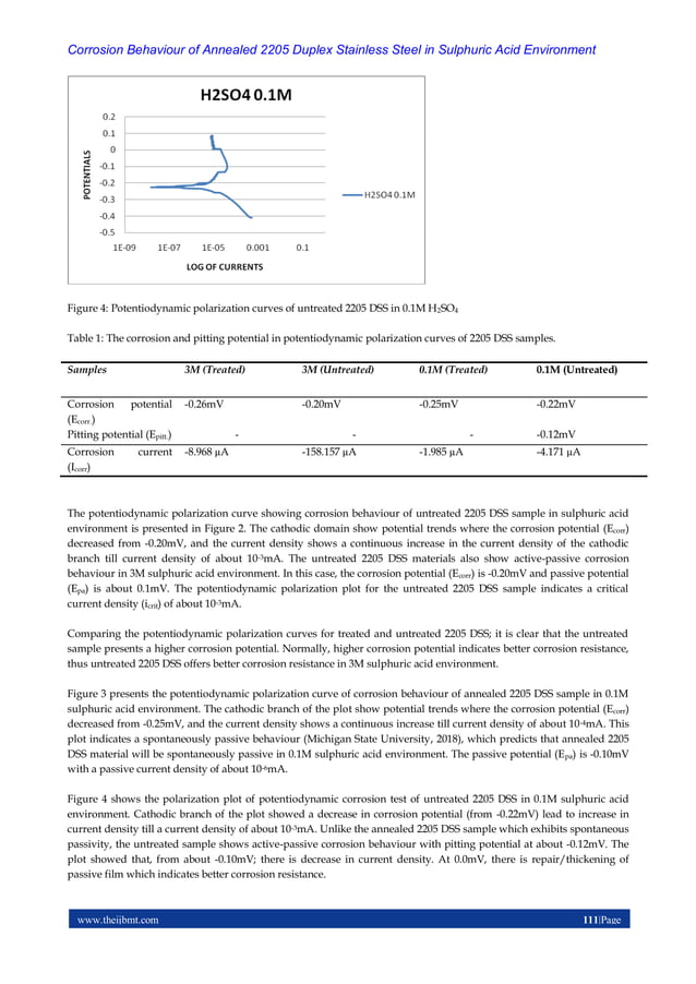 Corrosion Behaviour of Annealed 2205 Duplex Stainless Steel in Sulphuric Acid Environment | PDF