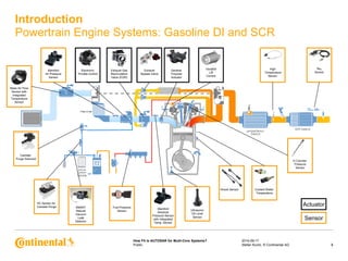 How fit is AUTOSAR for multi-core systems? | PPT