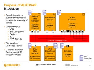 How fit is AUTOSAR for multi-core systems? | PPT