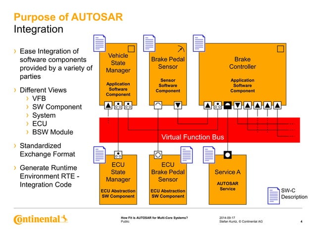How fit is AUTOSAR for multi-core systems? | PPT