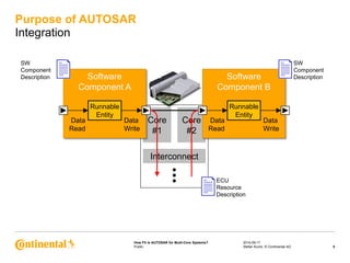 How fit is AUTOSAR for multi-core systems? | PPT