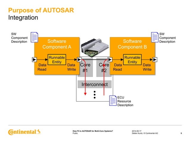 How fit is AUTOSAR for multi-core systems? | PPT