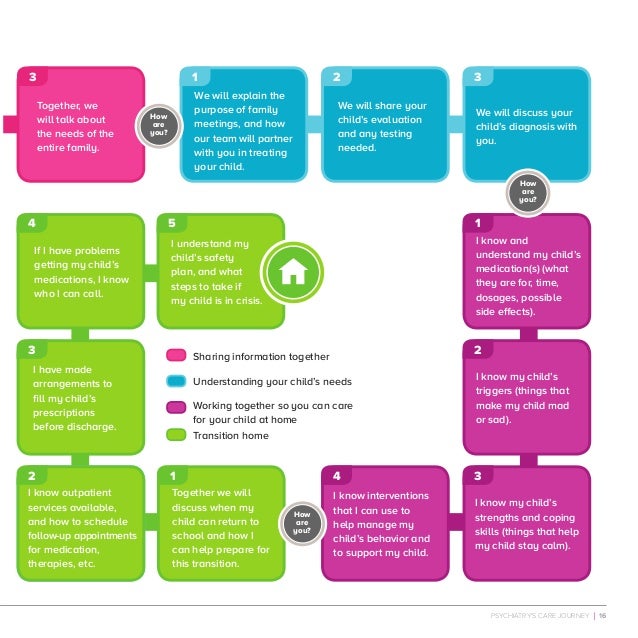 Psarc assessment tool - msahello