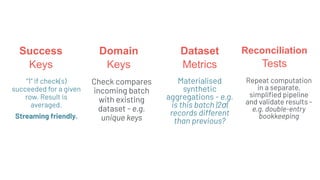Data Quality With or Without Apache Spark and Its Ecosystem | PDF