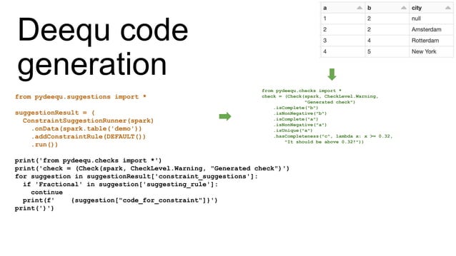 Data Quality With or Without Apache Spark and Its Ecosystem | PPT