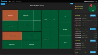 Data Quality With or Without Apache Spark and Its Ecosystem | PDF