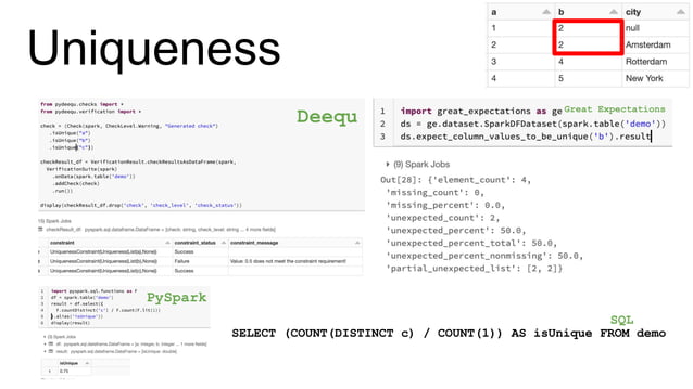 Data Quality With or Without Apache Spark and Its Ecosystem | PPT