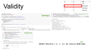 Data Quality With or Without Apache Spark and Its Ecosystem | PDF