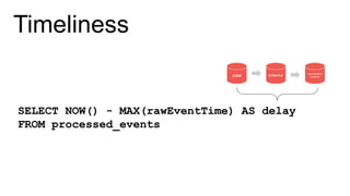 Data Quality With or Without Apache Spark and Its Ecosystem | PDF