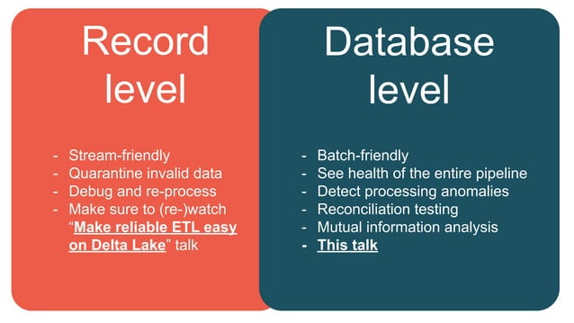 Data Quality With or Without Apache Spark and Its Ecosystem | PPT