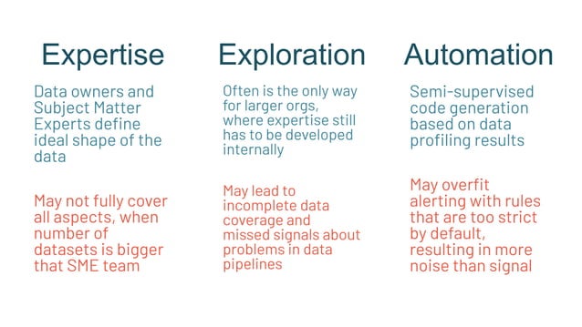 Data Quality With Or Without Apache Spark And Its Ecosystem Ppt