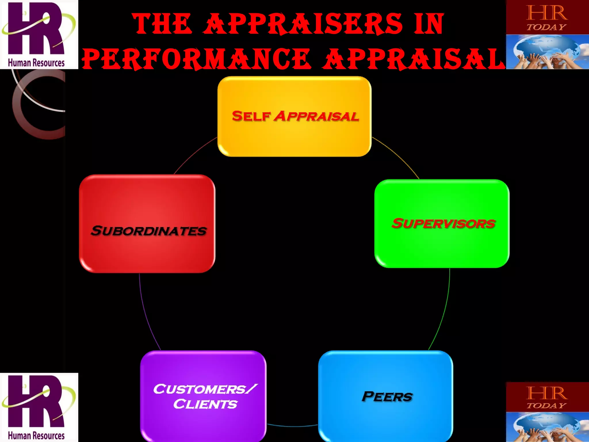 23809590 performance-appraisal-at-wipro | PPT