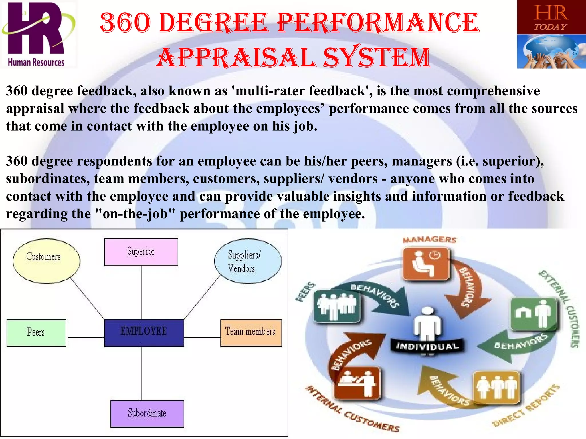 23809590 performance-appraisal-at-wipro | PPT