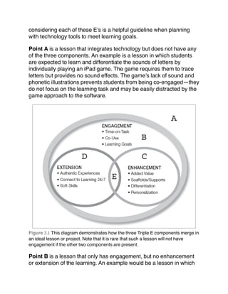 Learning First Technology Second The Educators Guide To Designing ...