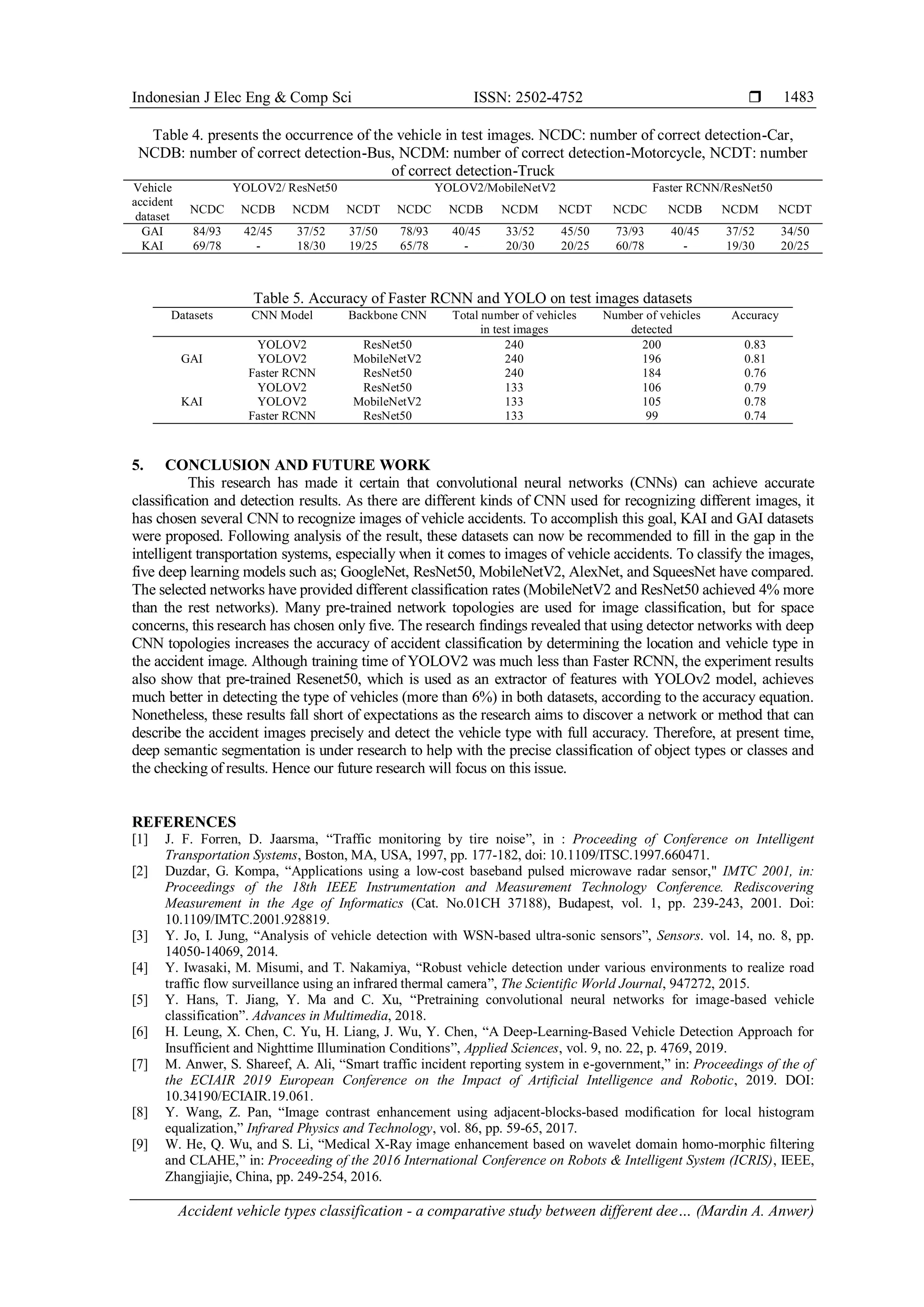 Accident vehicle types classification: a comparative study between different deep learning ...