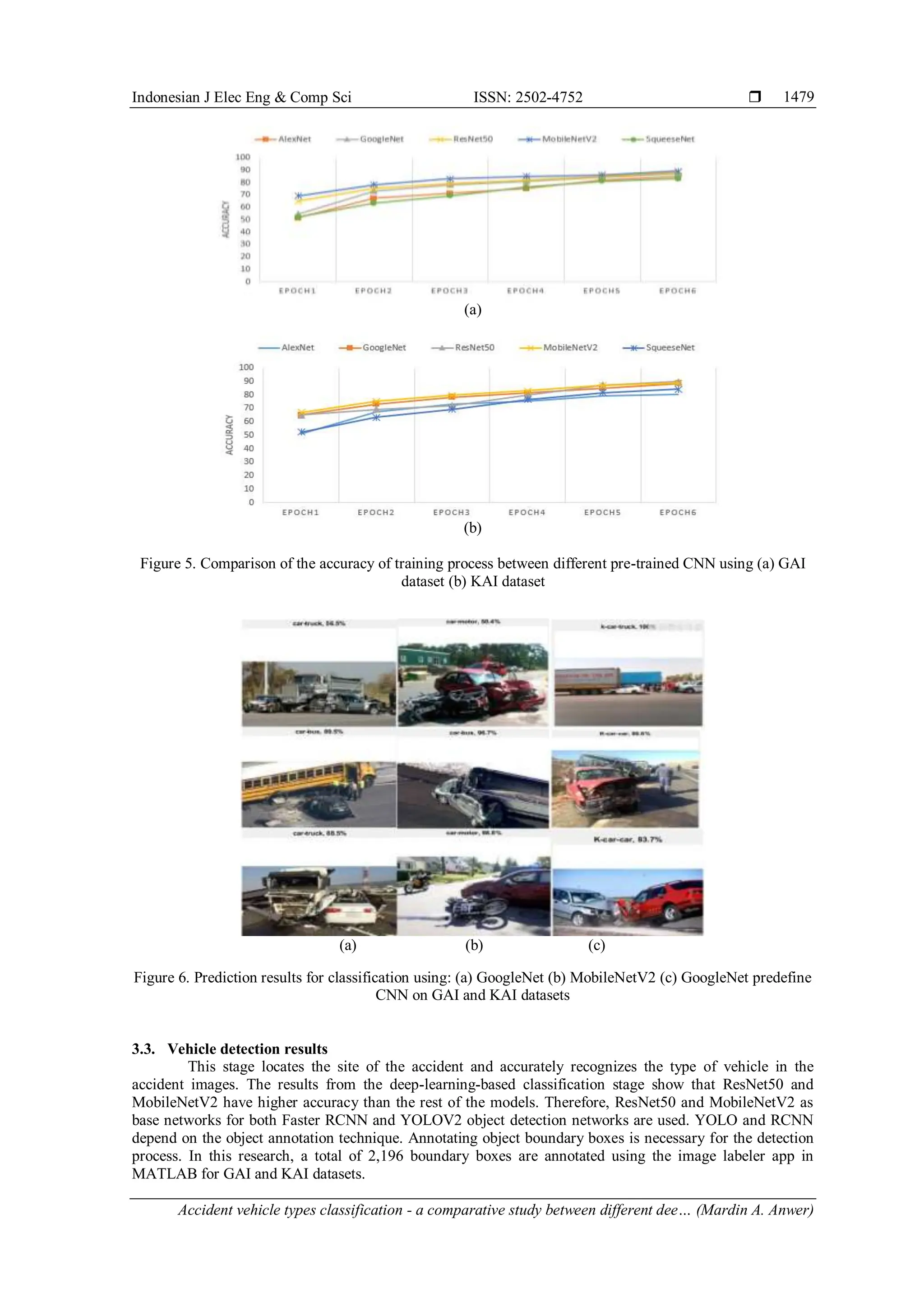 Accident vehicle types classification: a comparative study between different deep learning ...