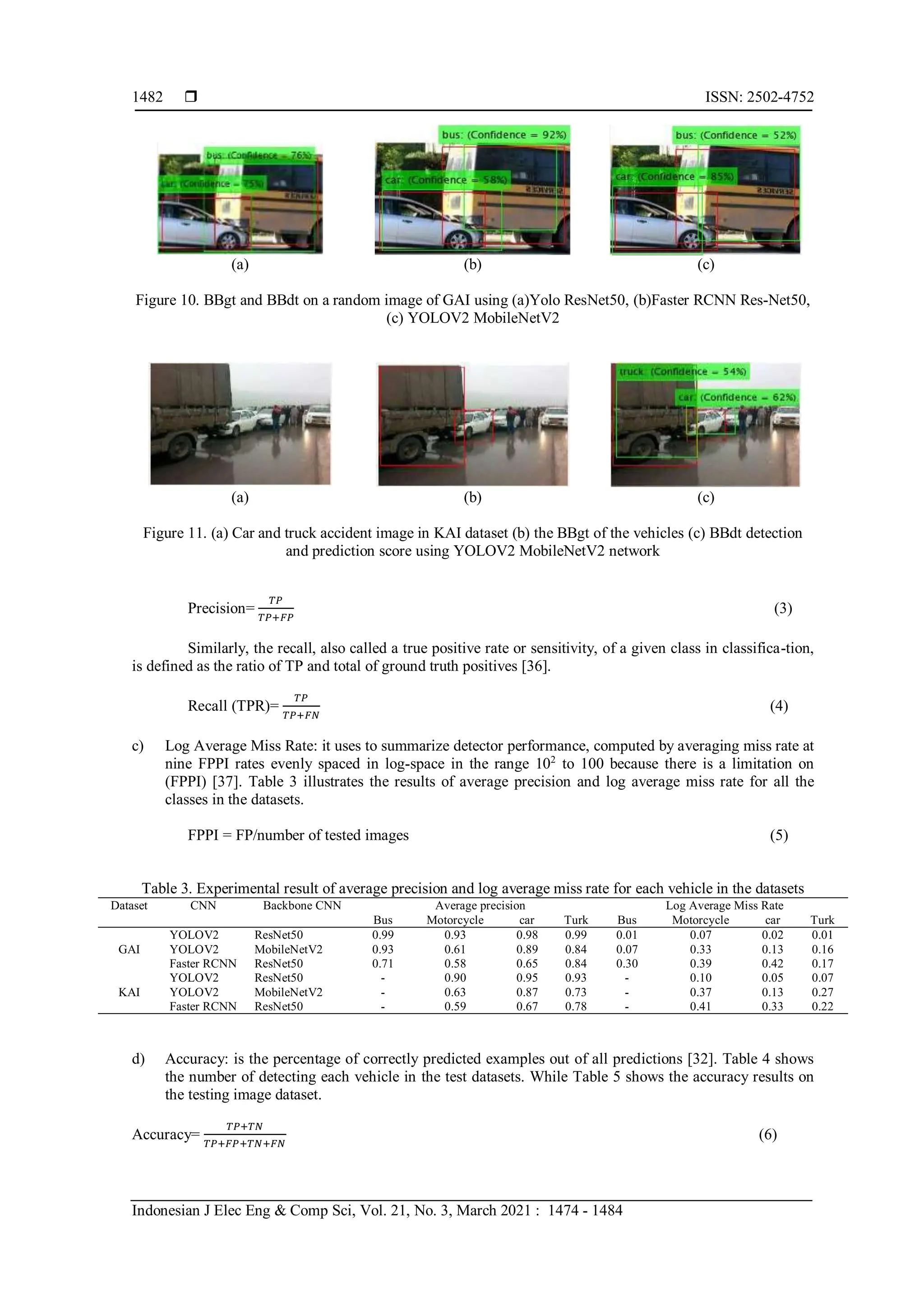 Accident vehicle types classification: a comparative study between different deep learning ...