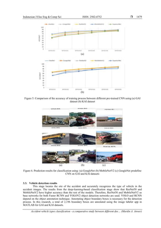 Accident vehicle types classification: a comparative study between different deep learning ...